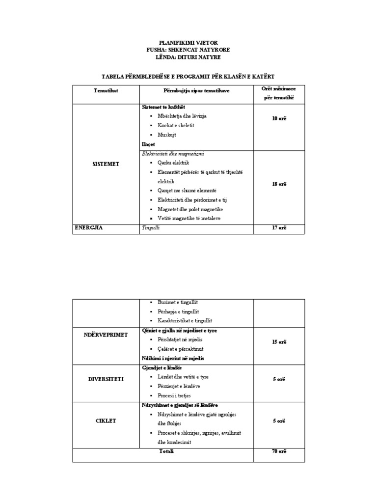 DITURI NATYRE 4 Plani Mësimor Vjetor | PDF