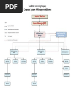 HSE Organization Chart | PDF
