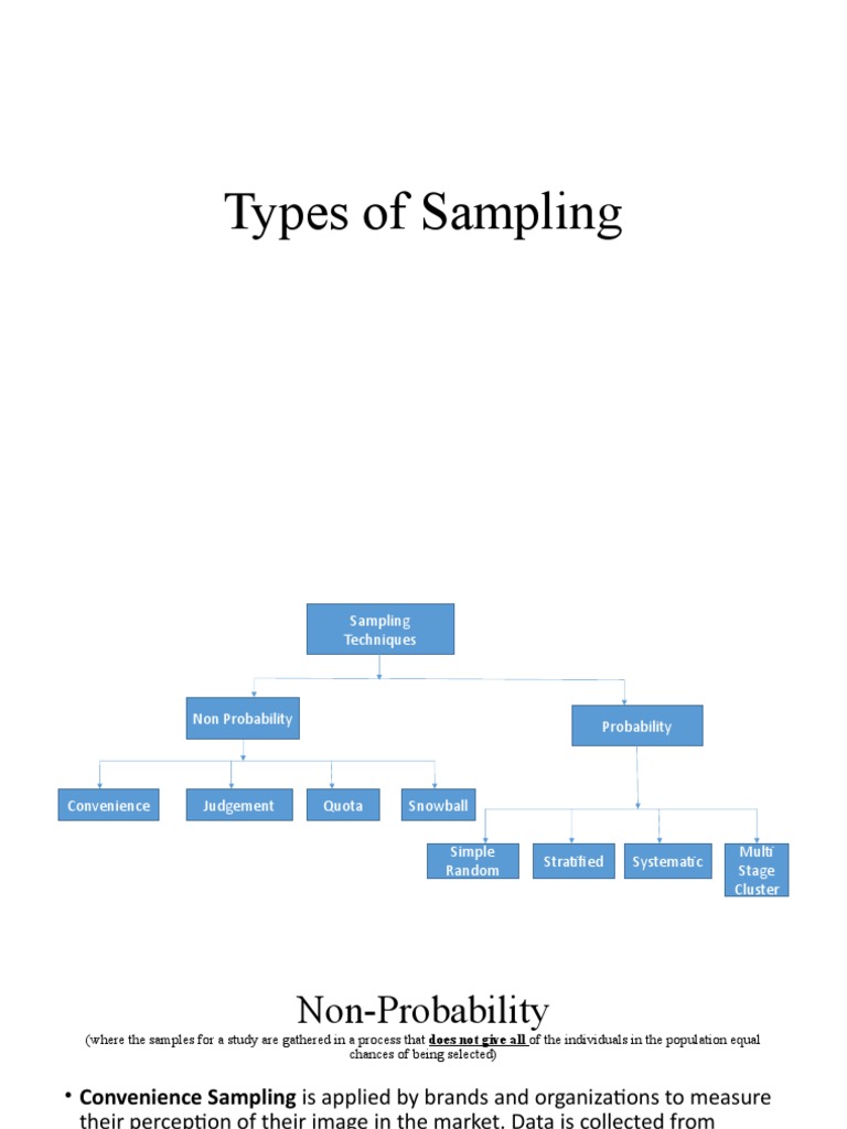 Types of Sampling | PDF | Sampling (Statistics) | Statistics Types of Sampling | PDF | Sampling (Statistics) | Statistics