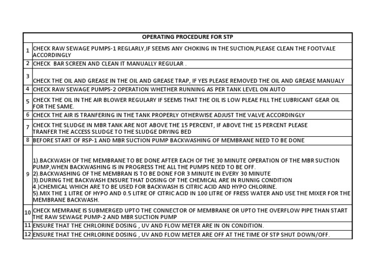 STP Operating Procedure Checklist | PDF