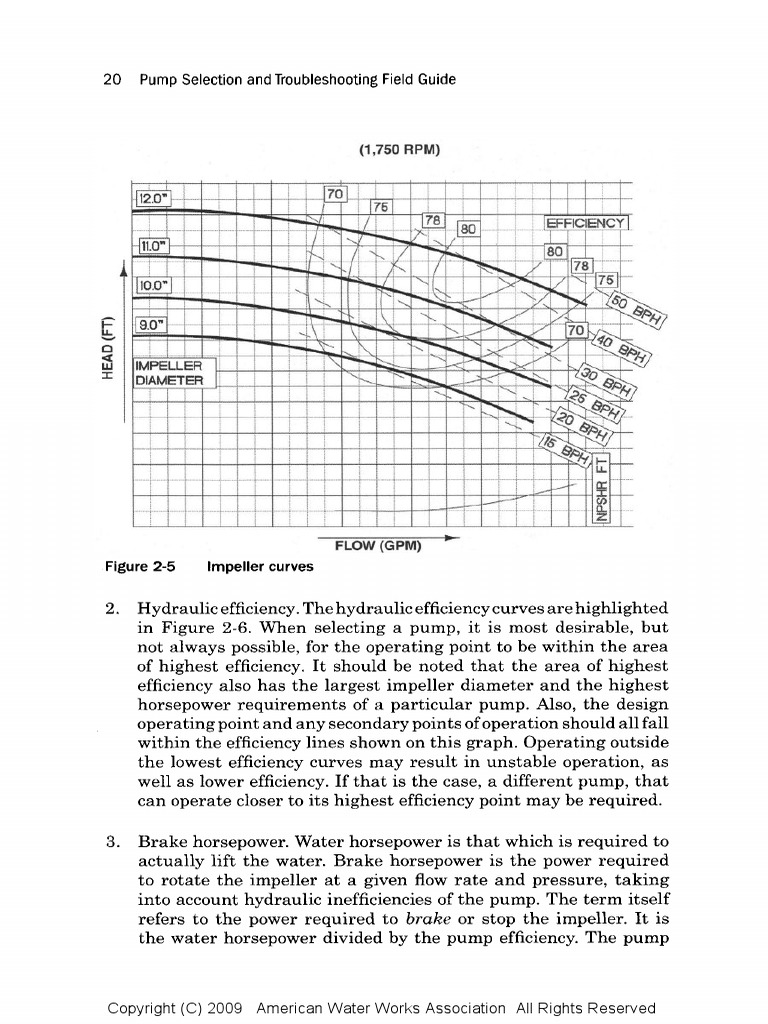 Impeller Curves | PDF