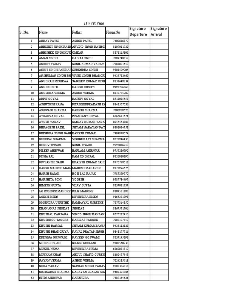 ET 1st Sem List | PDF