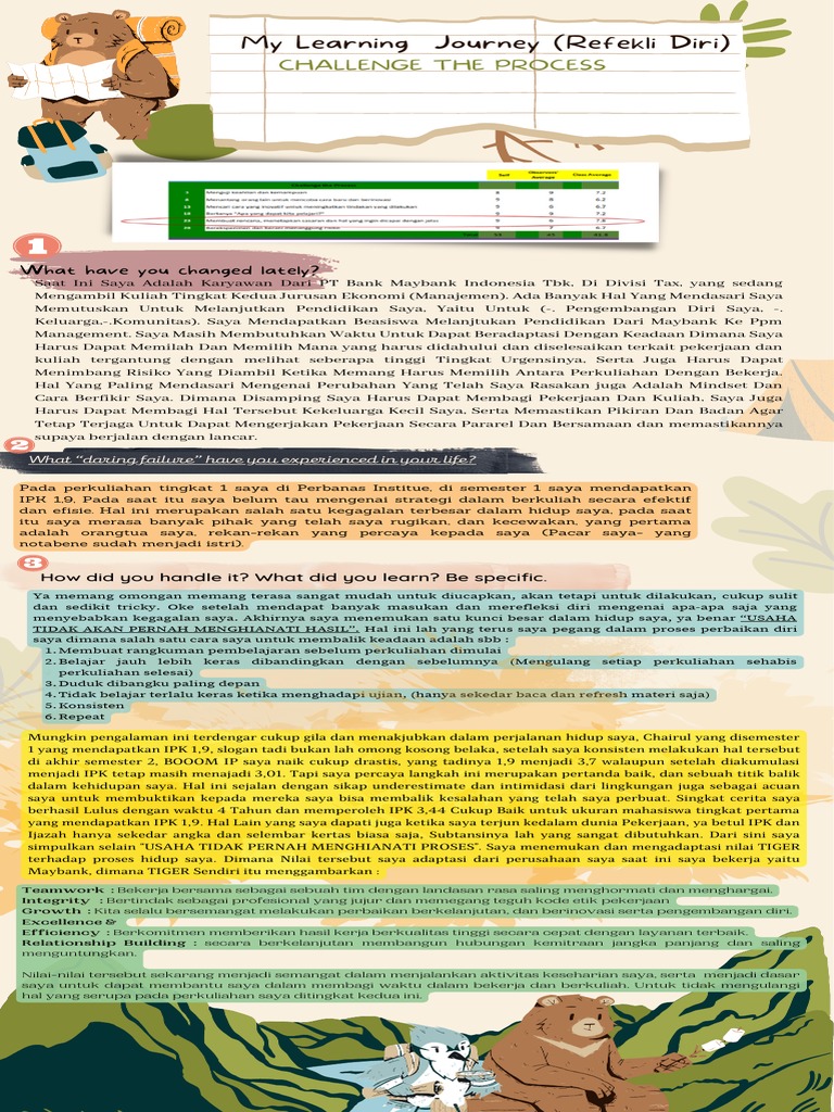 Muhammad Chairul - My Learning Journey - Refkleksi Diri - CTP (Leadership) | PDF