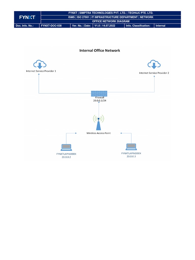 Office Network Diagram | PDF