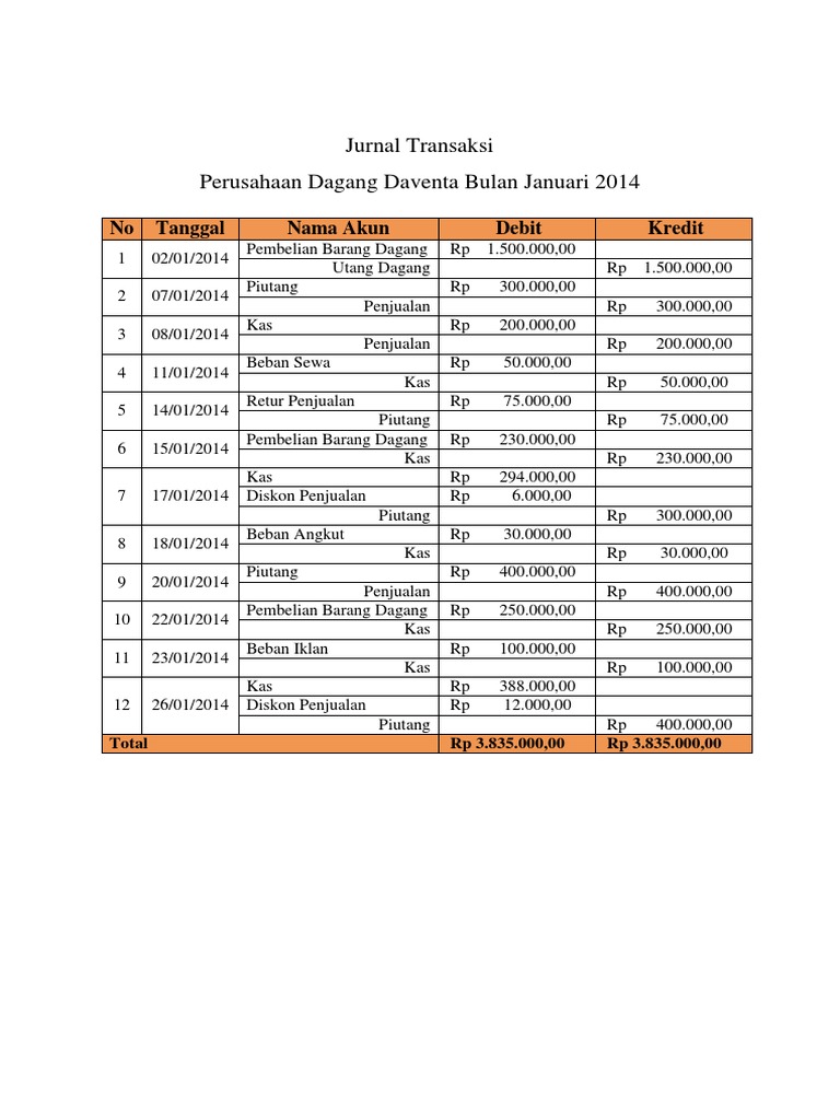 Contoh Jurnal Transaksi | PDF