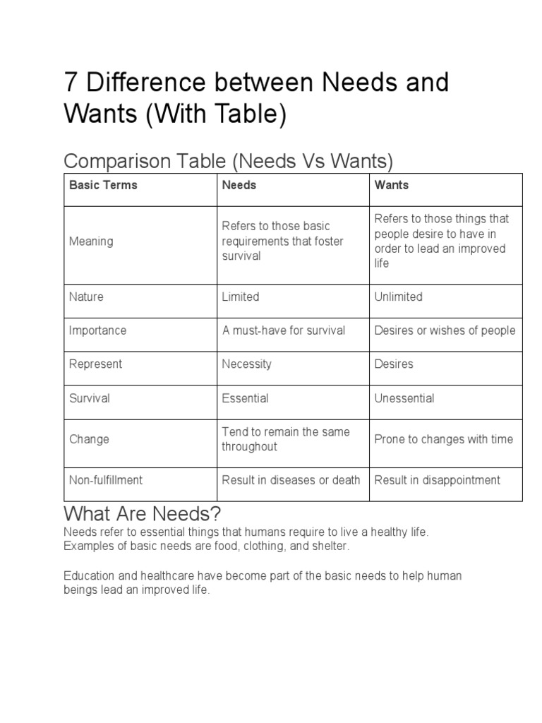 7 Difference Between Needs and Wants | PDF | Love | Happiness