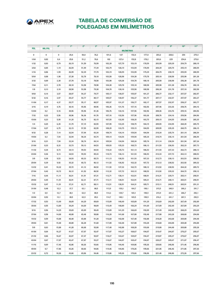 Tabela de Conversão mm | PDF