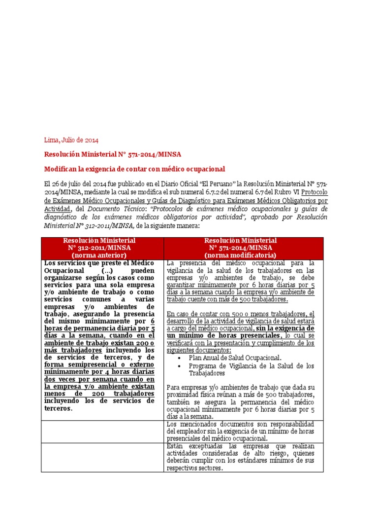 R.M. 571-2014-MINSA Modifican La Exigencia de Contar Con Médico Ocupacional | PDF