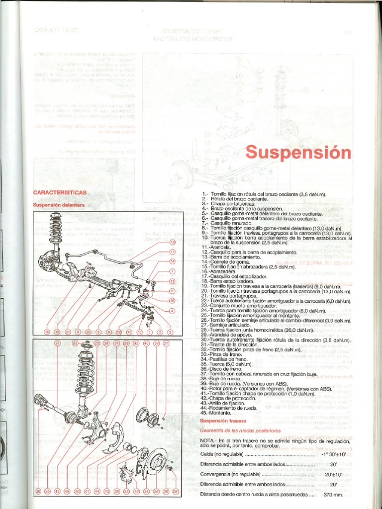 Detalles técnicos de la suspensión delantera y trasera de un vehículo ...