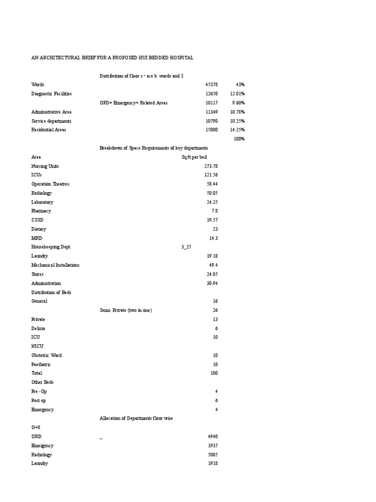 Proposed Space Allocations and Department Layout for a 100 Bedded District Hospital | PDF ...