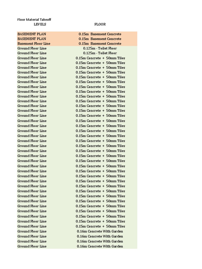 Floor Material Takeoff and Cost Estimate for Multi-Level Building Project | PDF | Flooring ...