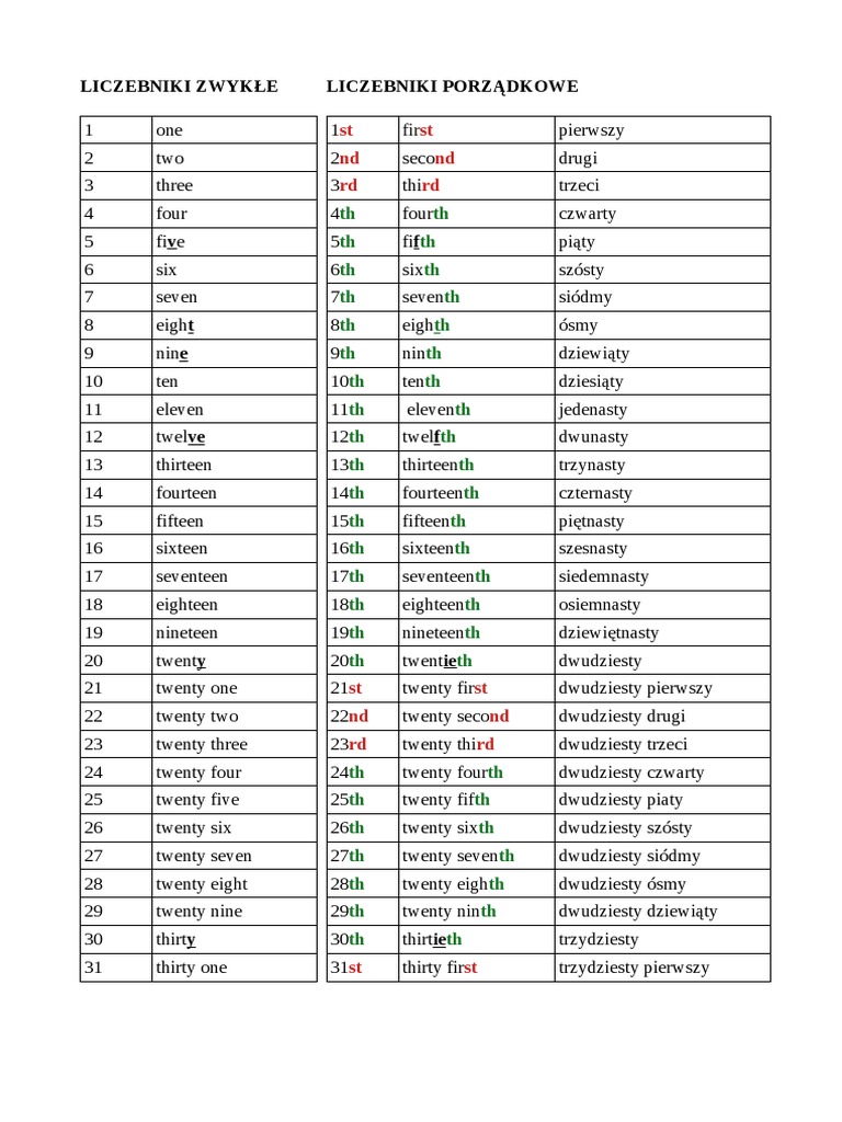 Liczebniki Zwykłe I Porządkowe | PDF