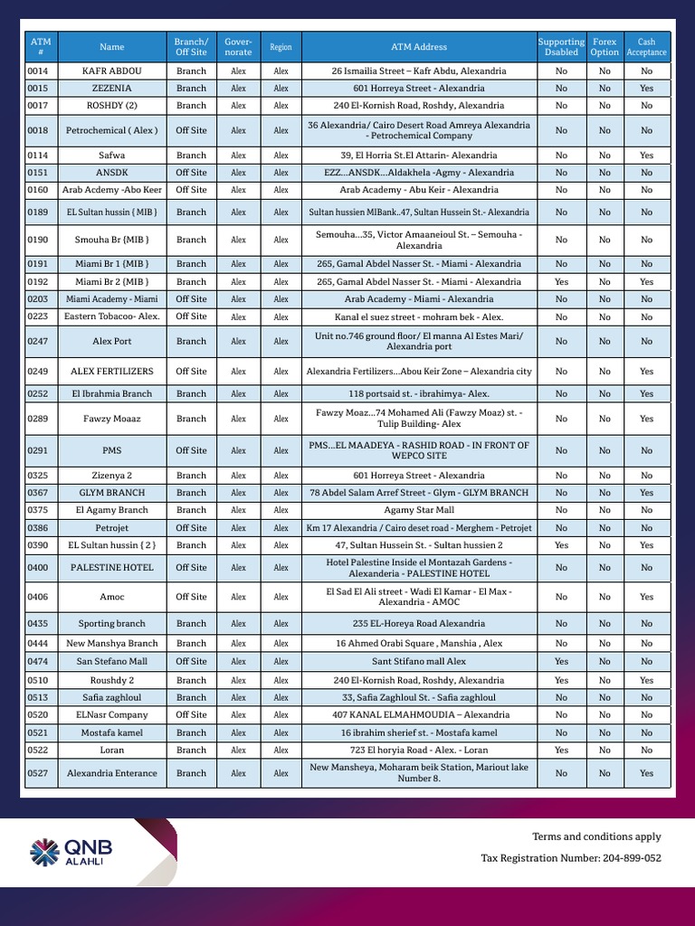 ATM List Nov | PDF | Alexandria