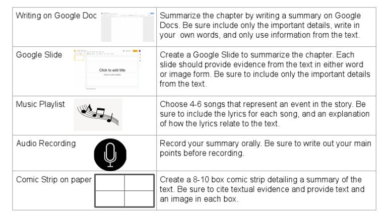 Technology-Enhanced Choice Board | PDF