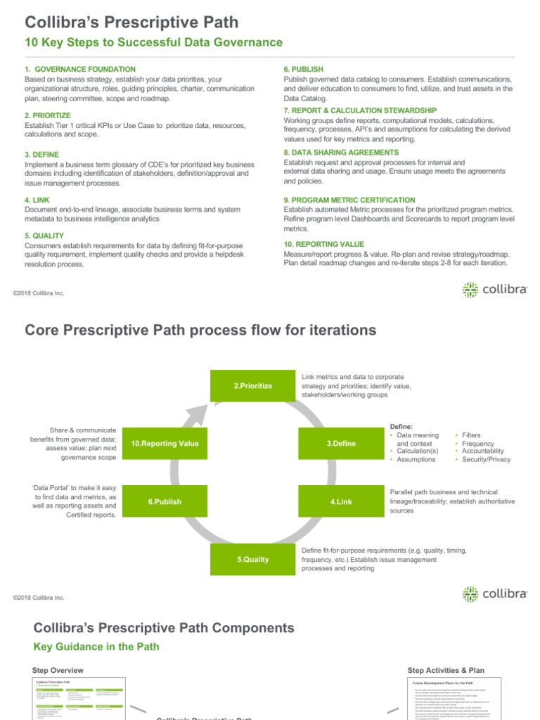 Collibra Prescriptive Path v2 | PDF | Governance | Performance Indicator
