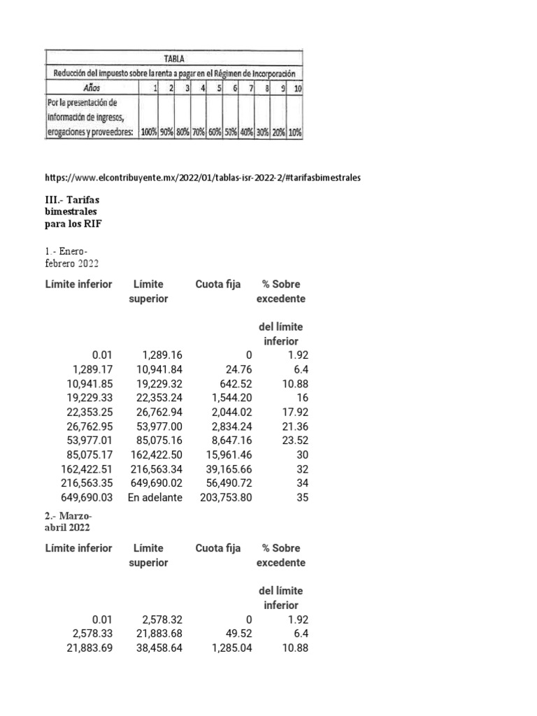 Tablas Rif 2022 | PDF | Ajedrez | Teoría del ajedrez