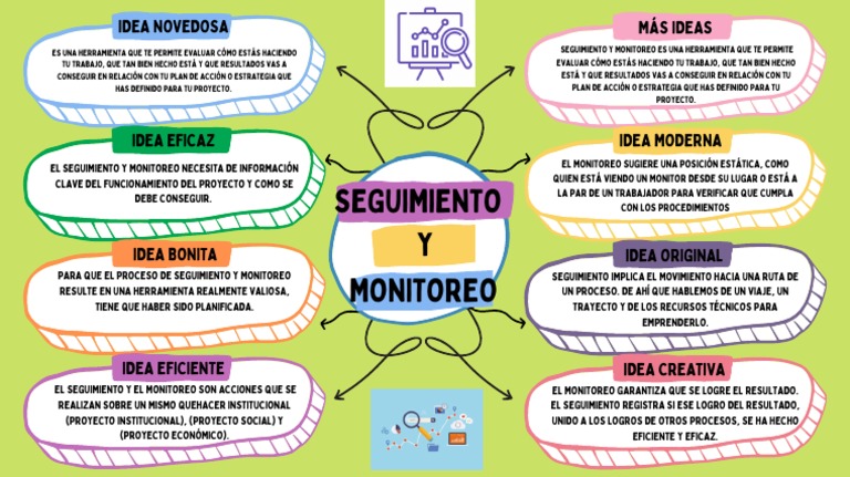 Mapa Conceptual. Seguimiento y Monitoreo.. | PDF | Economias