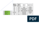 Missed Punch Attendance Form Template | PDF