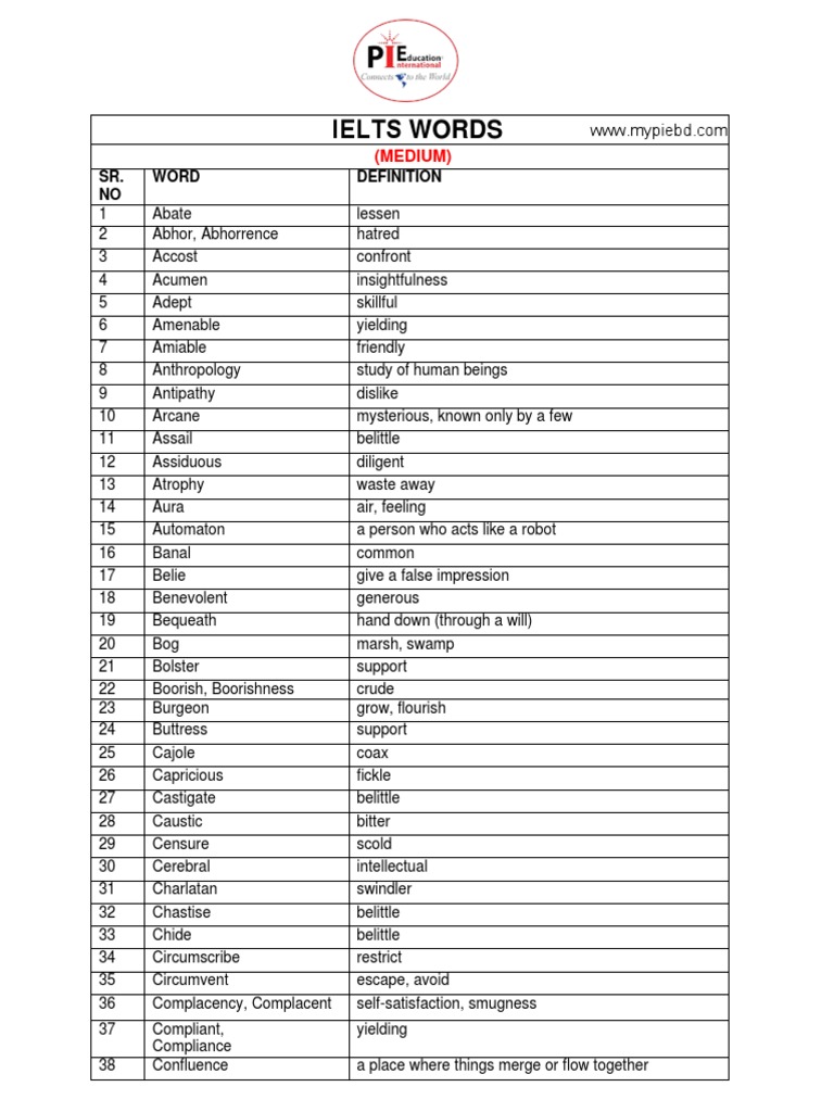 IELTS Vocab List With Meanings MEDIUM | PDF