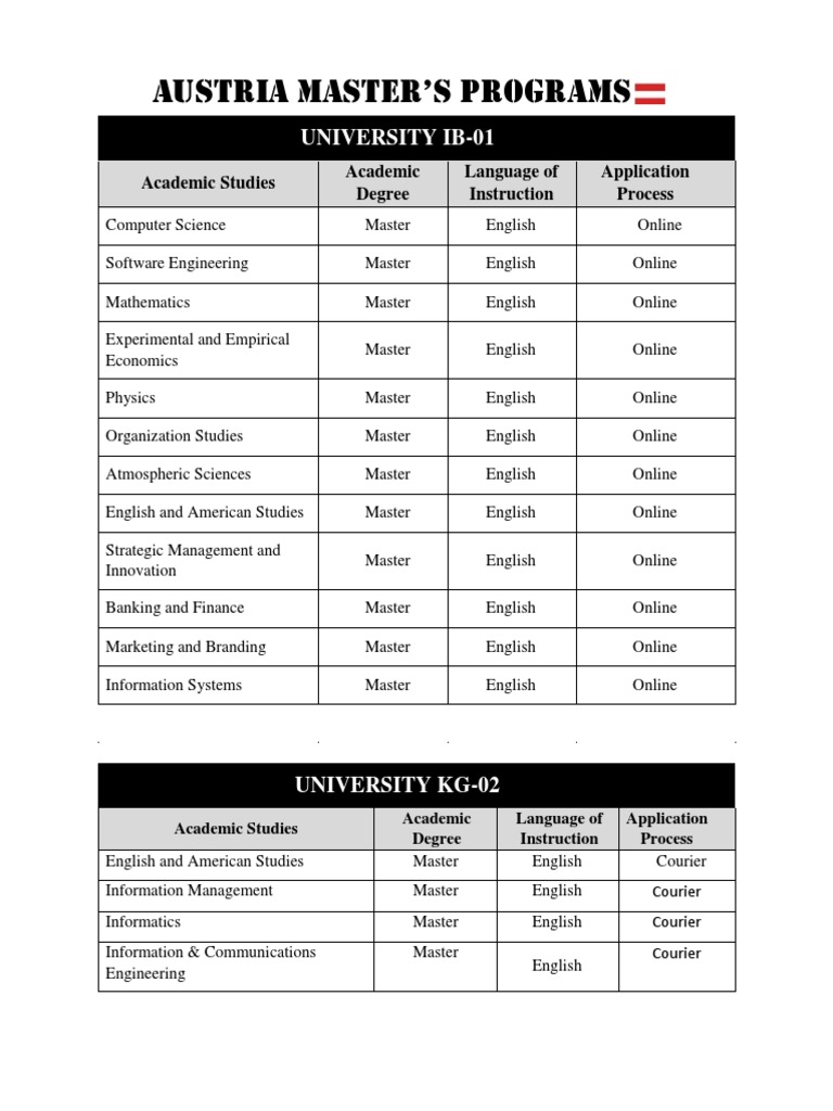Austria Master's Programs in English | PDF | Computer Science | Engineering