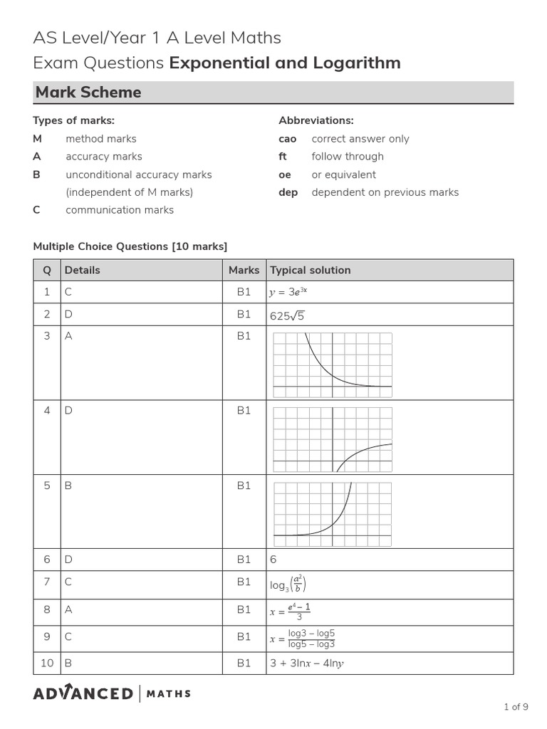 AS Level Pure Maths - Exponential and Logarithm Mark Scheme | PDF ...