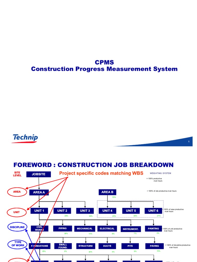 Presentation CPMS Planning | PDF | Concrete