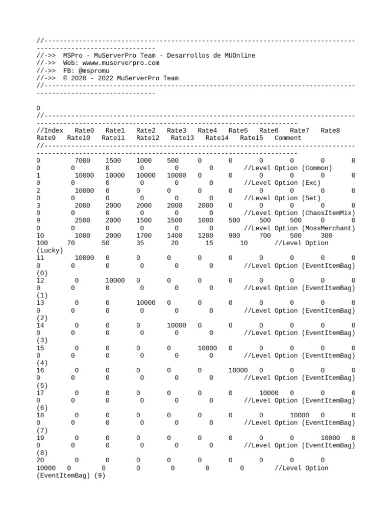 Item Option Rate | PDF