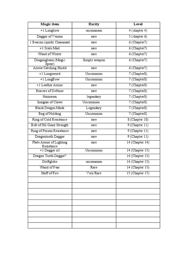 Magic Item Pdf 0544
