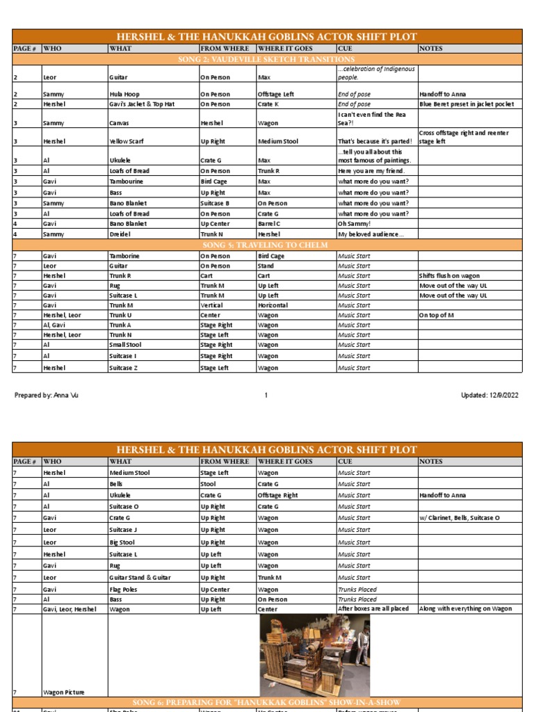 Hershel Sample Paperwork | PDF