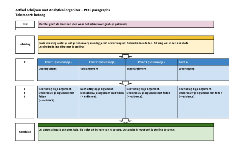 PEEL Schrijfplan - Betoog | PDF