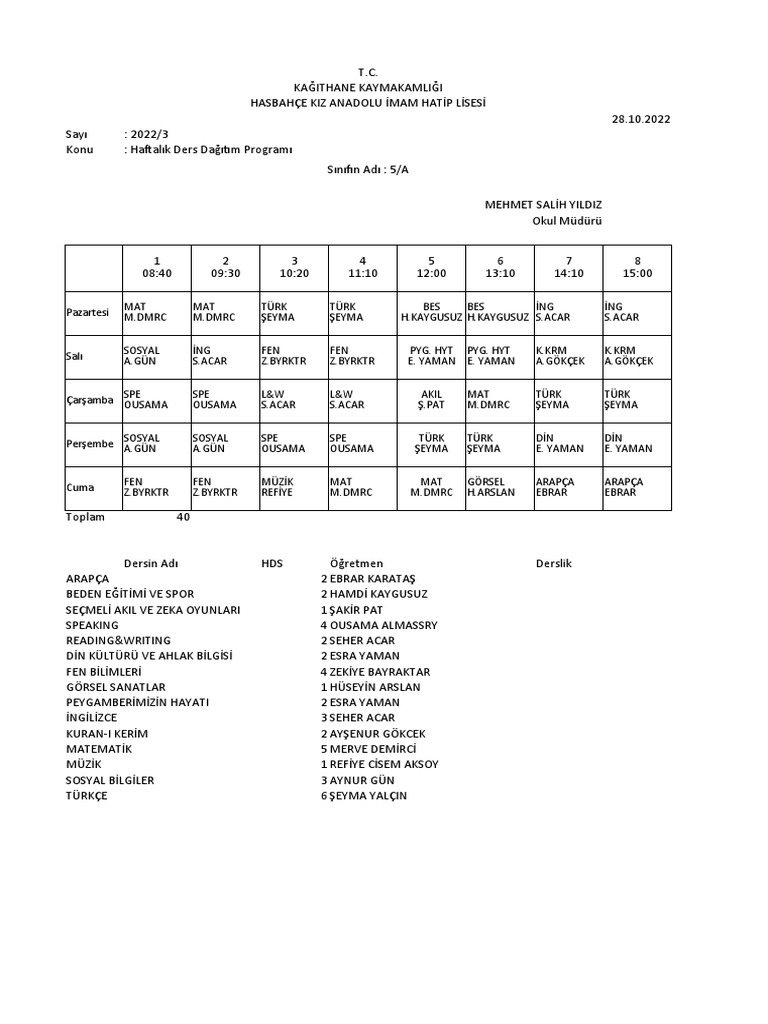 Sinif El Programi | PDF