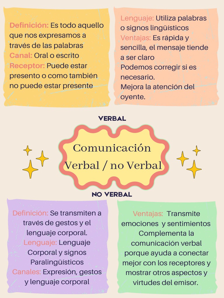 Comunicacion Verbal y No Verbal | PDF
