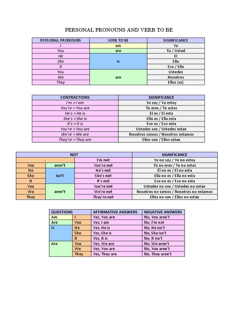 Personal Pronouns and Verb To Be | PDF | Semantic Units | Languages