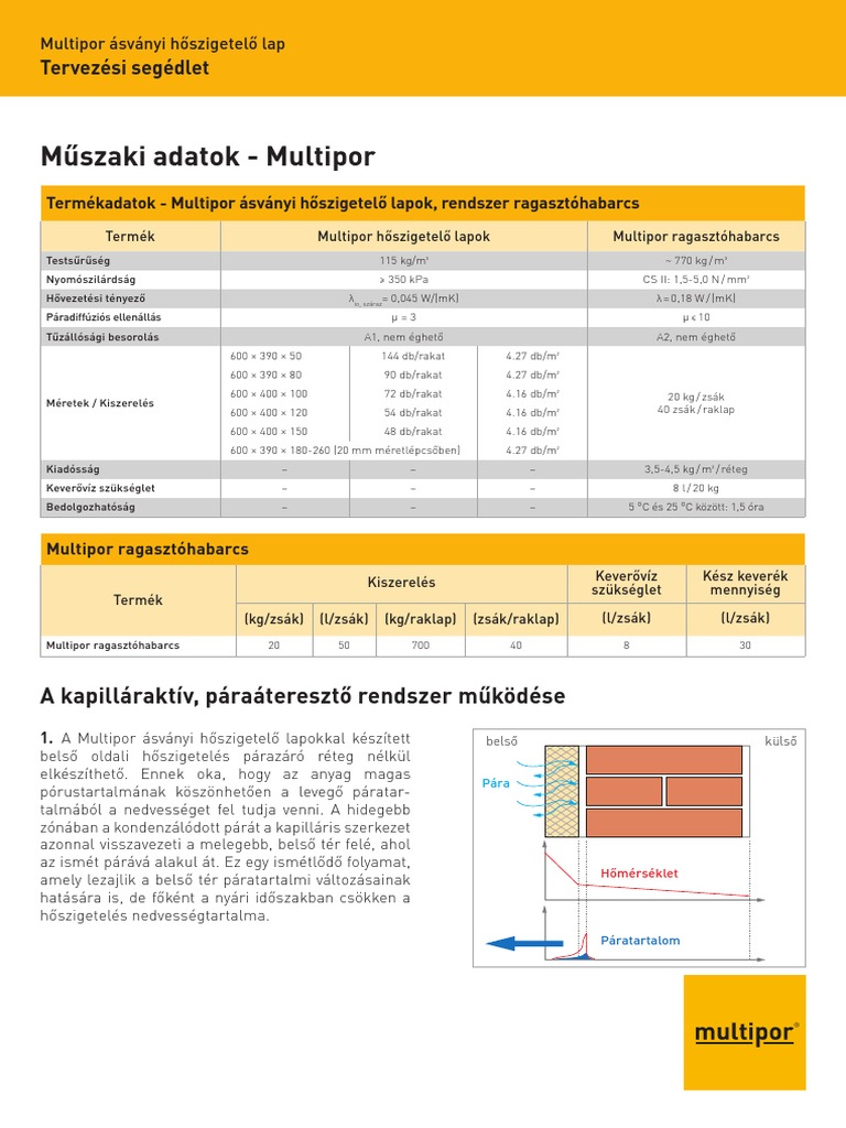Multipor Technikailap | PDF