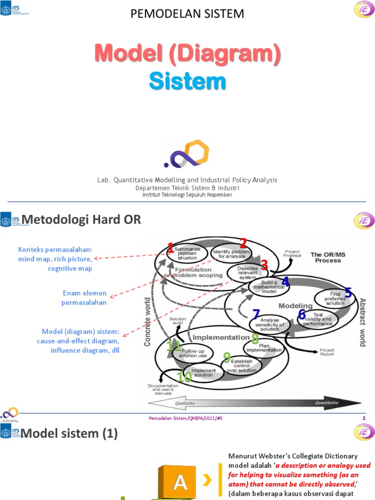 05 System Models and Diagrams (2021) | PDF | Komputer
