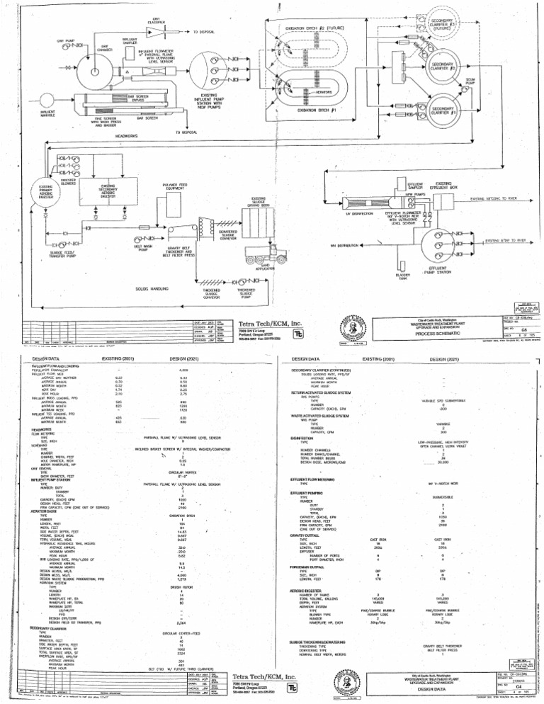 SWR WWTP Flow Chart and Data | PDF