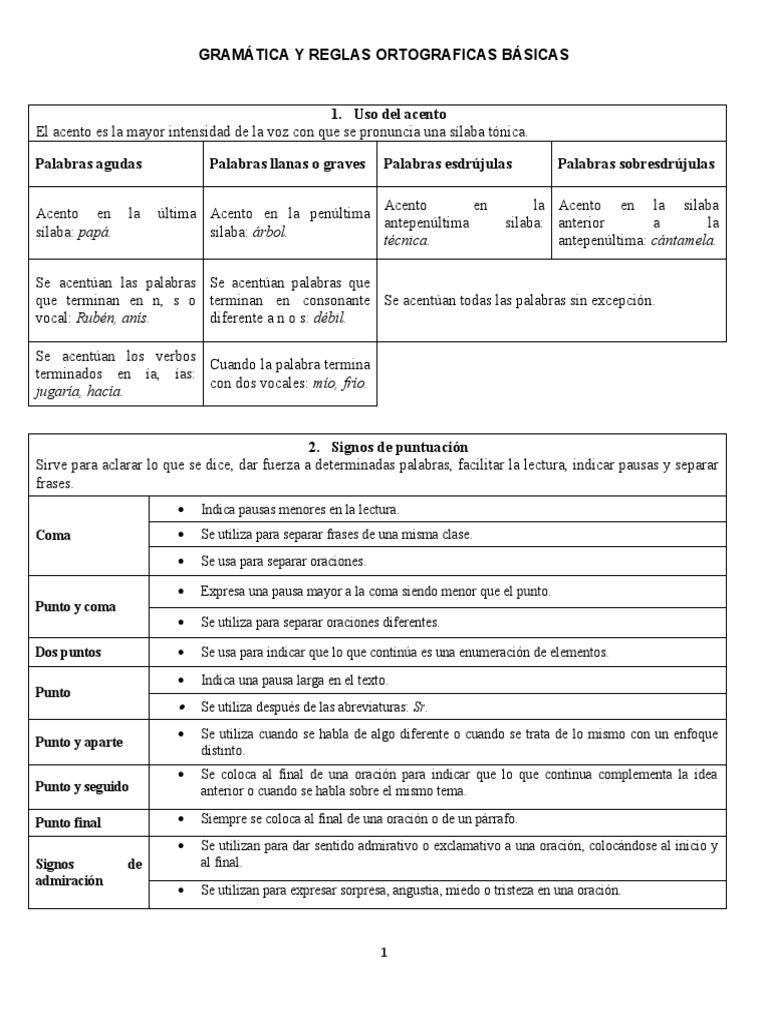Reglas Básicas de Ortografía y Gramática | PDF | Unidades Semánticas ...