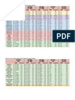 V5 Summary Sheet | PDF | Firearms | Projectile Weapons