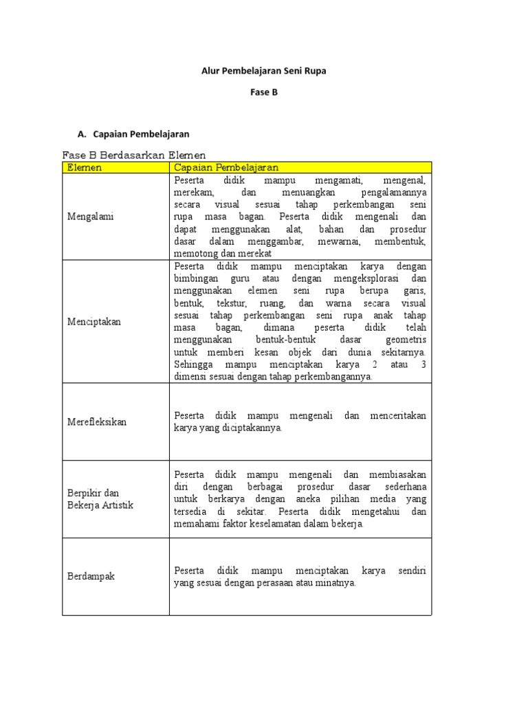 Alur Pembelajaran Seni Rupa | PDF | Karier & Perkembangan | Ilmu Sosial