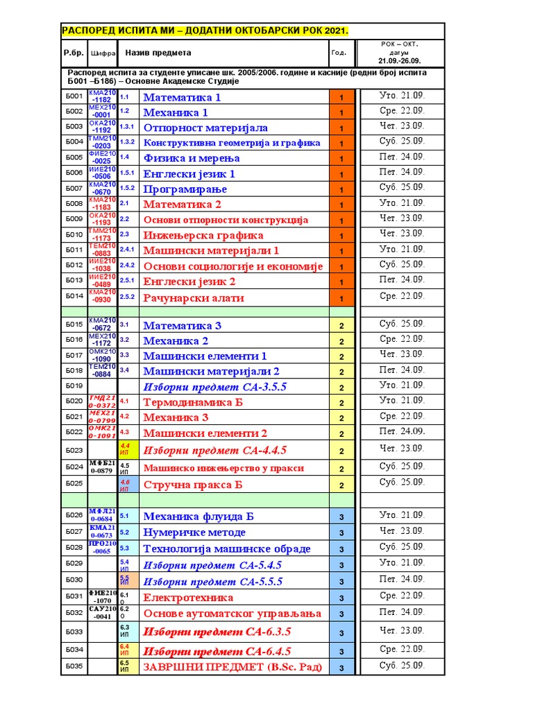 Mi Okt 2 2021 Prel | PDF
