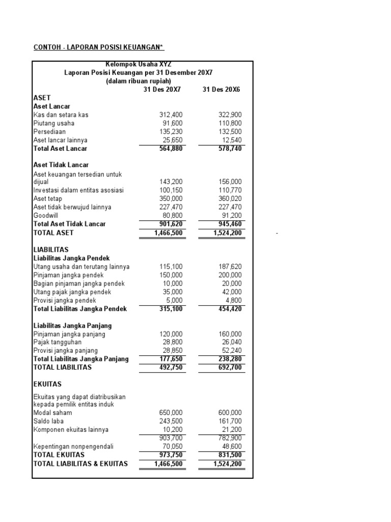 Contoh Laporan Posisi Keuangan | PDF