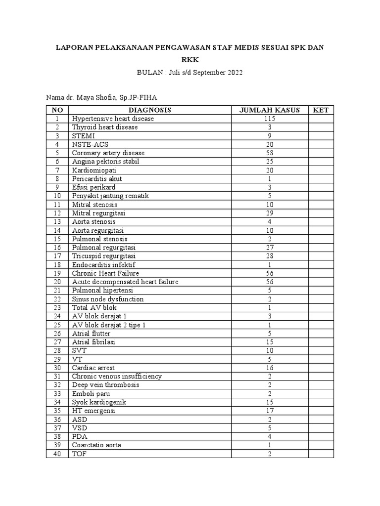 Laporan Pelaksanaan Pengawasan Staf Medis Sesuai SPK Dan RKK | PDF