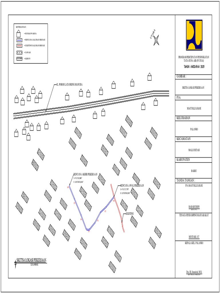 Jaringan Macol | PDF