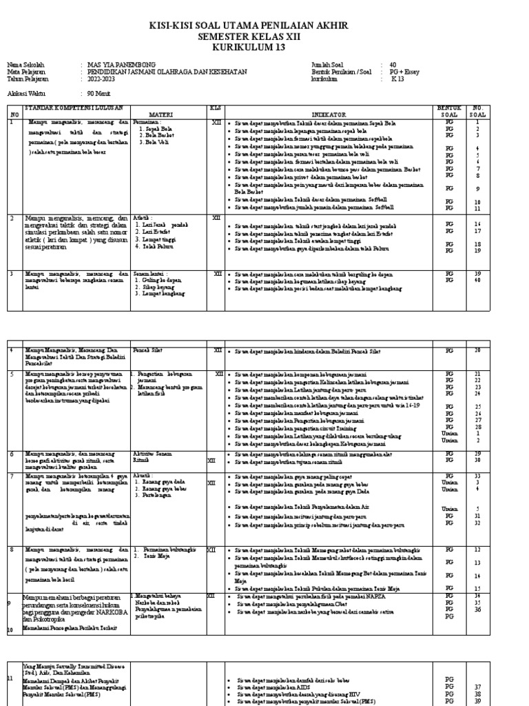 Kisi2 Soal Pas Kelas 12 K-13 Semseter Ganjil | PDF