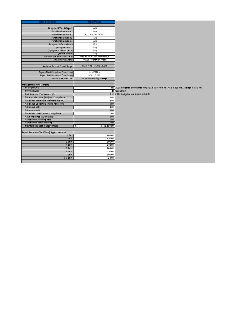 Example Maintenance KPI Report | PDF | Computing | Reuse