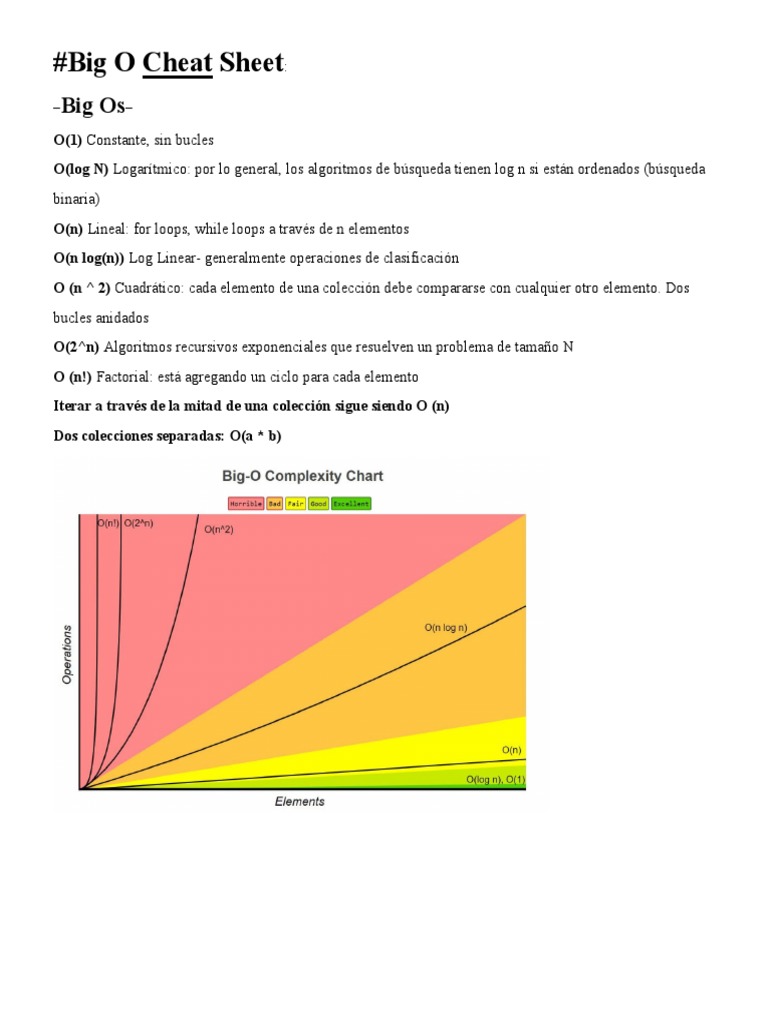 BIG O NOTATION | PDF