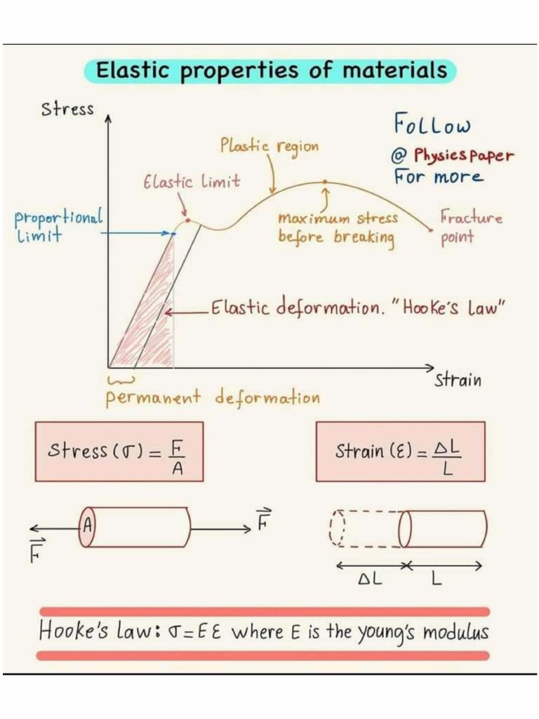 Résumé RDM 2stm | PDF