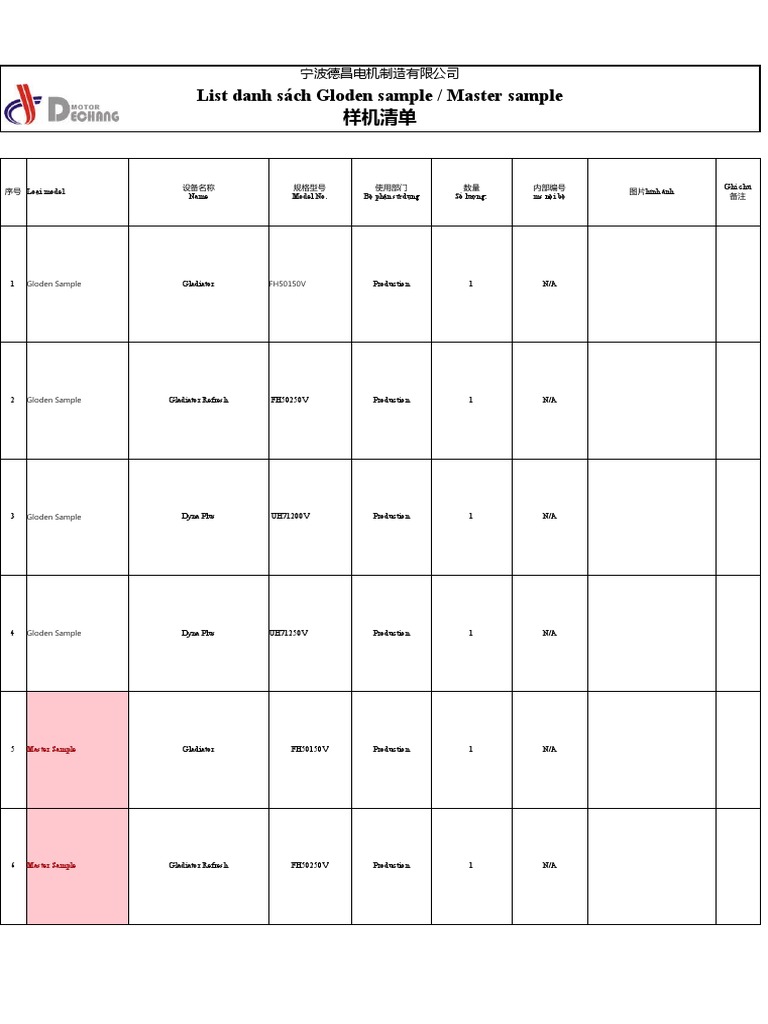 Master Sample List | PDF