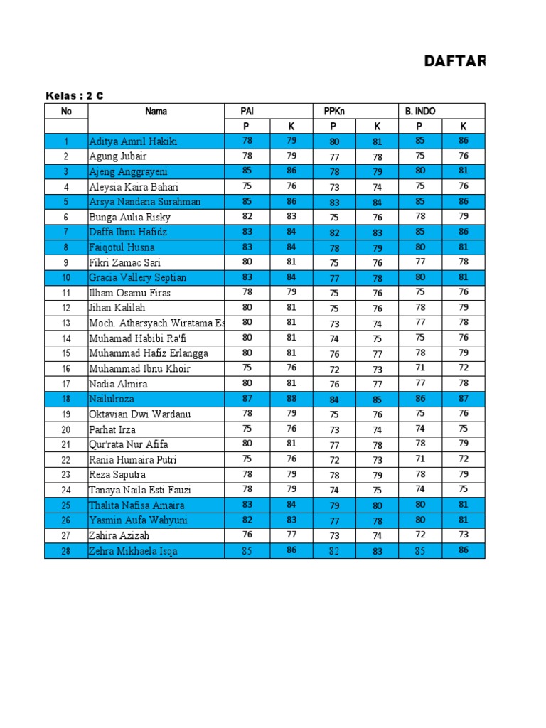 Leger Nilai Kelas 2c Semester 1 2022 (Des) | PDF