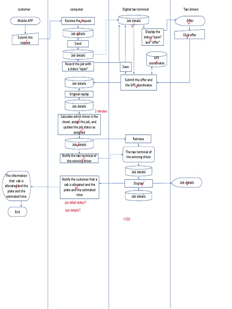 Flow Chart 6-1 | PDF